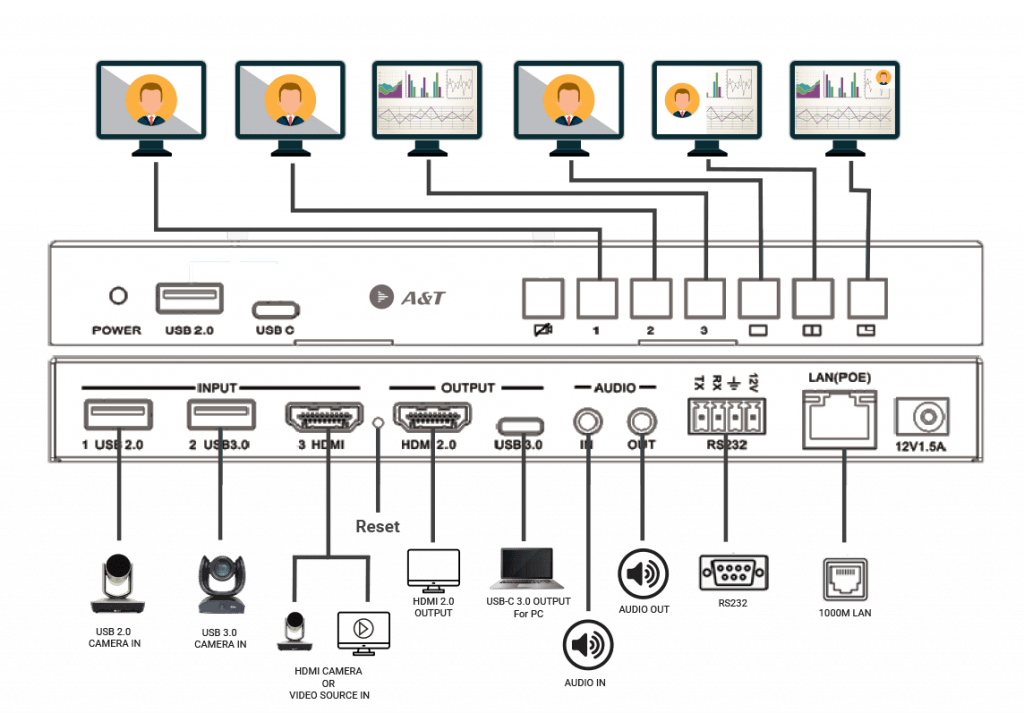 Video Conferencing System | A&T Video Networks